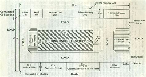 Site Layout Plan For Construction Layout Of Buildings Construction Site Layout Plan