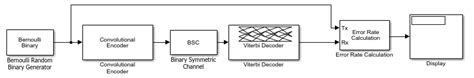 Error Detection And Correction Matlab And Simulink