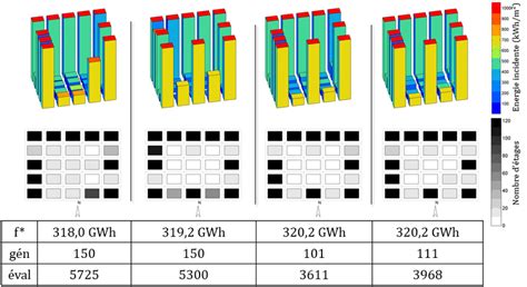 3 Solutions optimales trouvées lors de 4 essais d optimisation avec Download Scientific