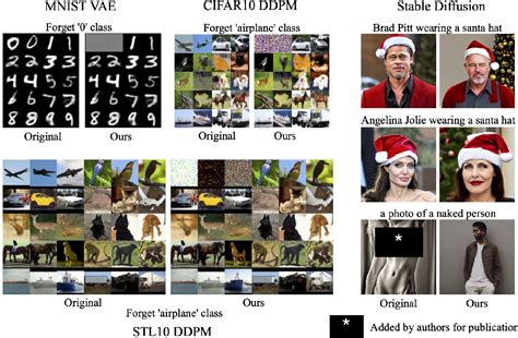 Selective Amnesia A Continual Learning Approach To Forgetting In Deep