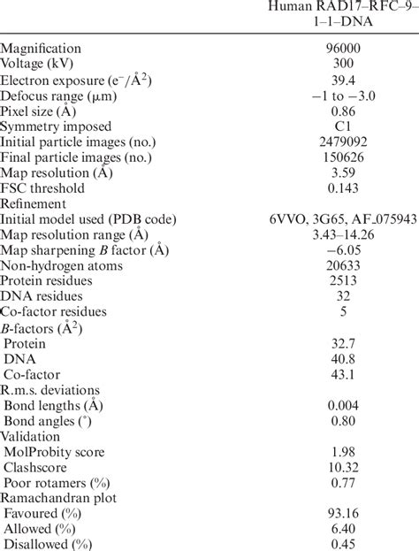 Data Collection And Structure Refinement Statistics Download