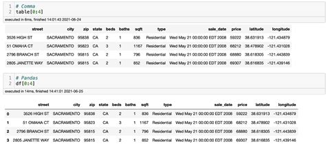 4 Cool Python Libraries That You Should Know About By Ismael Araujo Towards Data Science