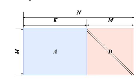 The Parity Check Matrix H Of Irregular Repeat Accumulate Download