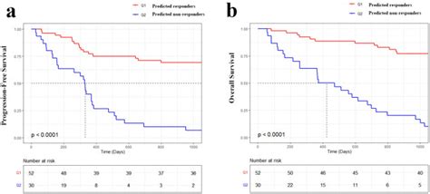 Integration Of Deep Learning And Habitat Radiomics For Predicting The
