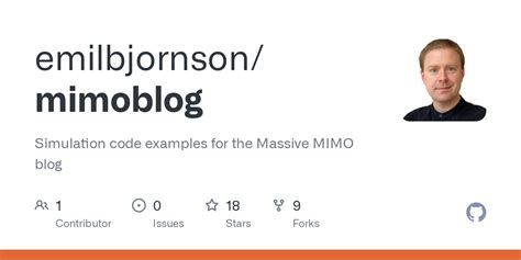 GitHub Emilbjornson Mimoblog Simulation Code Examples For The Massive MIMO Blog