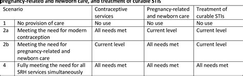 Figure From Adding It Up Investing In Sexual And Reproductive Health Methodology