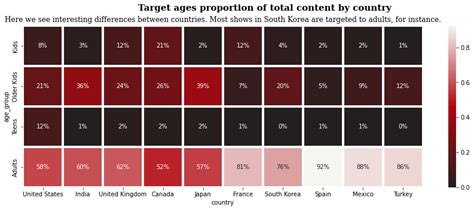 GitHub lo lim Python data analyze 실패 없이 완주하는 파이썬 데이터 분석 입문