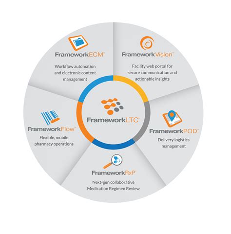 Frameworkltc Reviews Pricing And Demos Softwareadvice Au