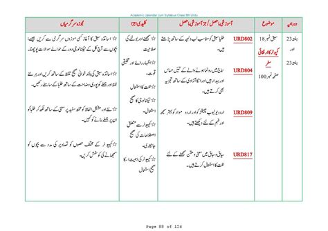 Jkbose Class 8th Syllabus 2025 Pdf Jammu And Kashmir Board Syllabus