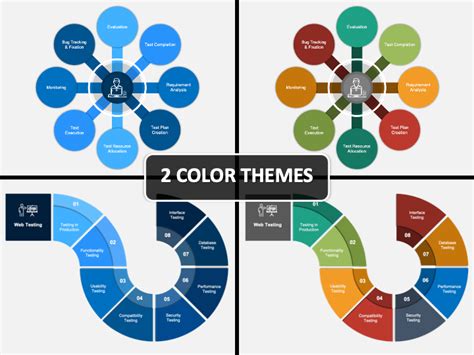 Web Testing PowerPoint And Google Slides Template PPT Slides