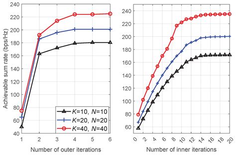 Joint User Association Power Allocation And Beamforming For Noma Based