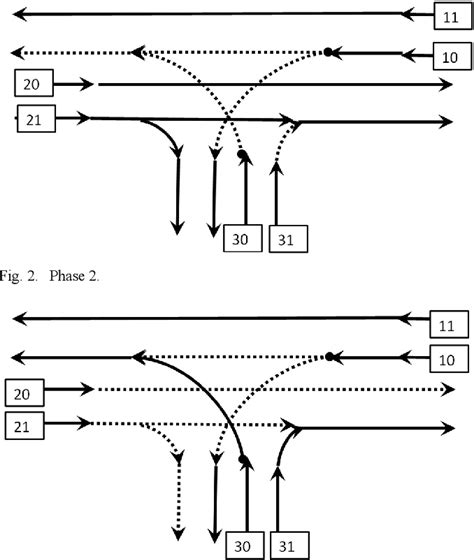 Figure 1 From Computer Simulation Of A Stochastic Traffic Flow Through