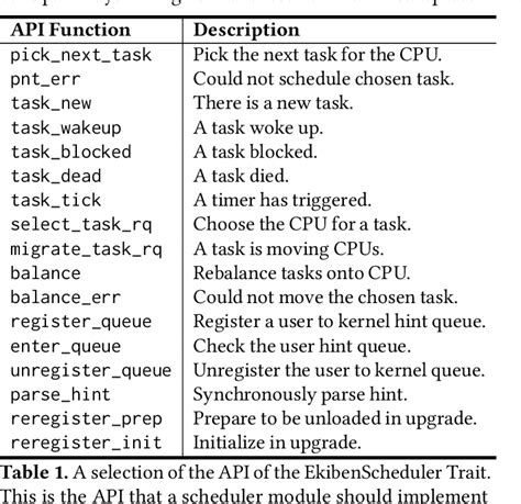 Table 1 From Agile Development Of Linux Schedulers With Ekiben