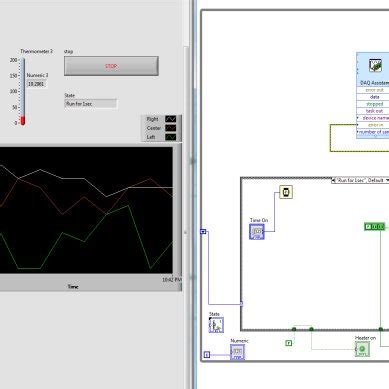 LabVIEW Control Loop Download Scientific Diagram