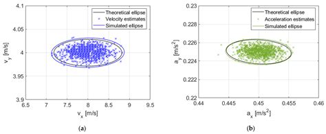 Remote Sensing Free Full Text Decentralized Approach For Translational Motion Estimation