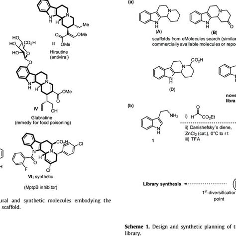 Reductive Amination And Amide Synthesis Reagents And Conditions A