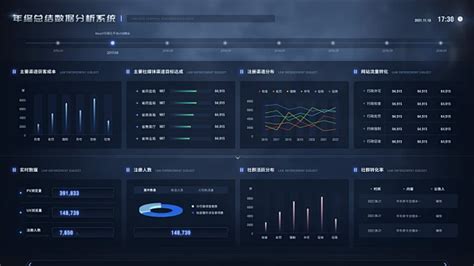 年终总结数据分析看板 易知微素材广场精选行业模板、主题、模型等海量ve Design设计师作品，easyv中一键使用即可轻松搭建数据可视化大屏应用 花瓣网