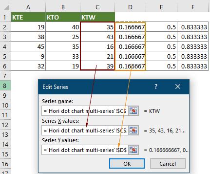 Criar um gráfico de pontos no Excel