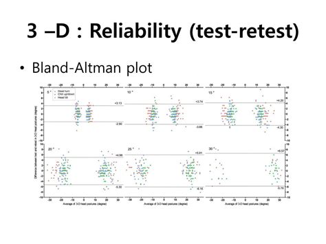 Ppt Validity And Reliability Of Head Posture Measurement By Microsoft Kinect Powerpoint