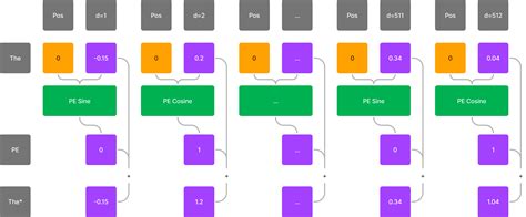 Attention Is All You Need In Depth Walkthrough