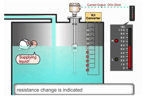 Fb Block In Siemens Plc Programming Instrumentationtools