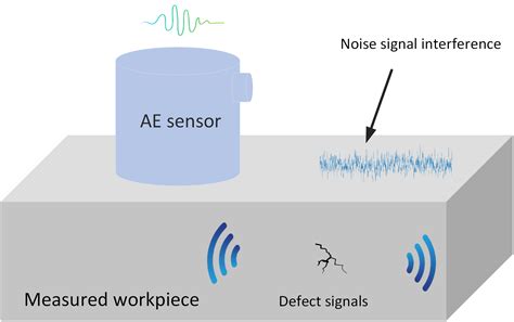 vibration testing and acoustic wave acoustic emission testing