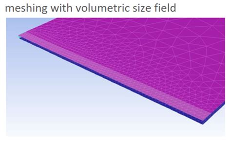 Sizing Pyprimemesh