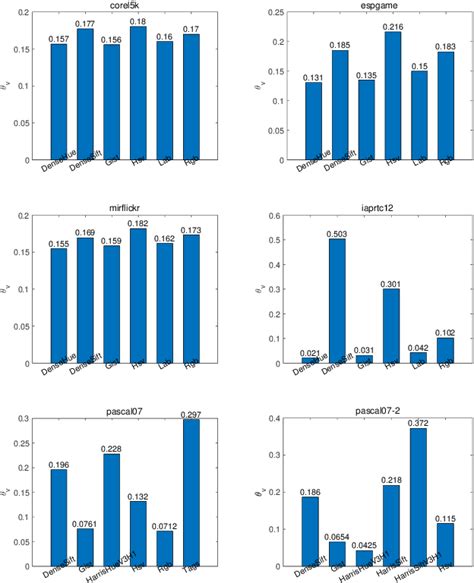 figure 6 from multi view multi label learning with view label specific