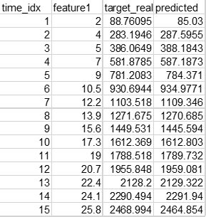 Question TFT Issue Sktime Pytorch Forecasting GitHub