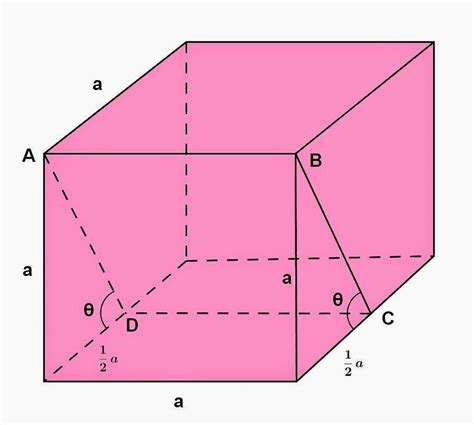 Math Principles More Cube Problem