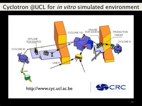 Impact Of Radiations On Cmos Mems Sensors And A Mitigation Technique Pdf