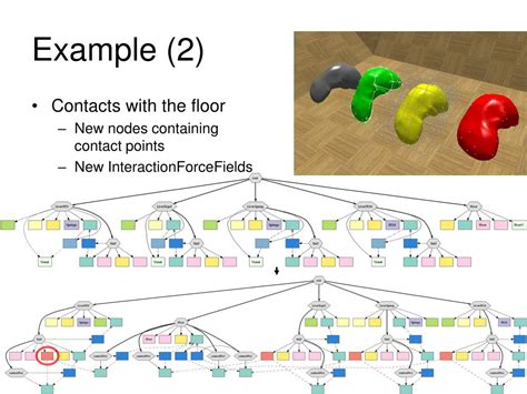 ppt sofa design for parallel computations powerpoint presentation