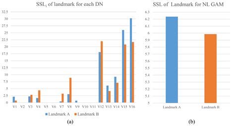 Buildings Free Full Text Structural Landmark Salience Computation In Compact Urban Districts