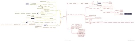 这张图,把 Vue3 的源码讲清楚了!vue3原理图 Csdn博客 这张图,把 Vue3 的源码讲清楚了!vue3原理图 Csdn博客