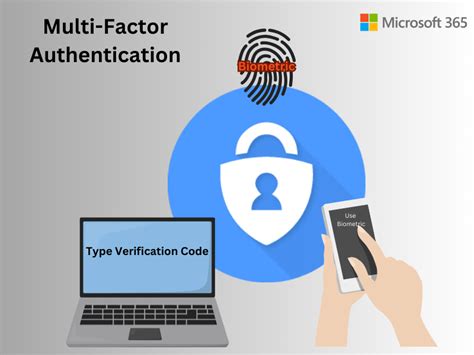 Setup Multi Factor Authentication In Microsoft With Entra Id By Abhay Garg Medium