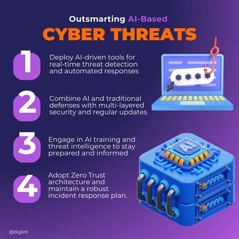 How Di Can Stop Ai Based Cyber Threats Digitalization Integrator Posted On The Topic Linkedin