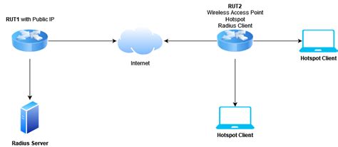 File External Radius Server Topology V1 Png Teltonika Networks Wiki