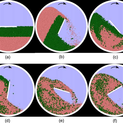 Snapshots Of Mixing Process Of Binary Particles In The Drum Without Any Download Scientific