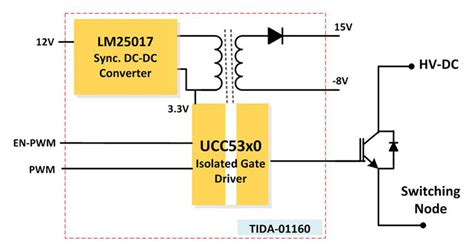 TIDA Compact Single Channel Isolated SiC And IGBT Gate Driver Reference Design For UPS