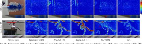 Figure 10 From Spatial Angular Attention Network For Light Field Reconstruction Semantic Scholar