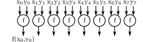 Netlist Interpretation Of The Zipwith Function Download Scientific