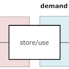 Load Balancing Methods Download Scientific Diagram