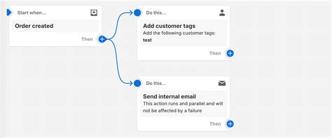 Shopify Help Center Troubleshooting Errors In Shopify Flow