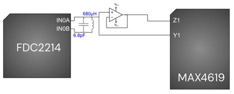 Noisy Data Q A Switches Multiplexers EngineerZone