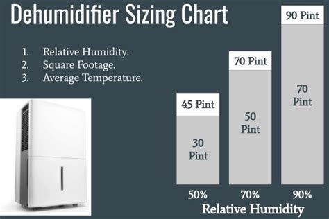 What Size Dehumidifier Do I Need For A 1000 Square Foot Basement