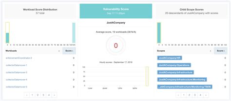 Cisco Secure Workload User Guide Release 3 7 Security Dashboard