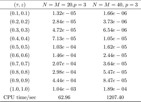Table 4 From Goursat Problem In Hyperbolic Partial Differential