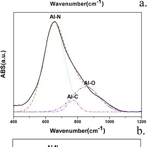 Color Online Schematic Diagram Of The Ald Reactor System Download