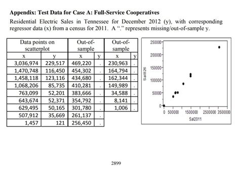 Can We Do Regression Analysis With Non Normal Data Distribution Researchgate