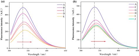 A Effect Of Heat Treatments At Different Temperatures On The Intrinsic
